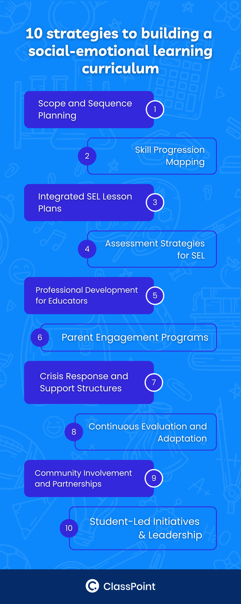 Demystifying SEL: 10 Practical Strategies for Implementing a Social ...