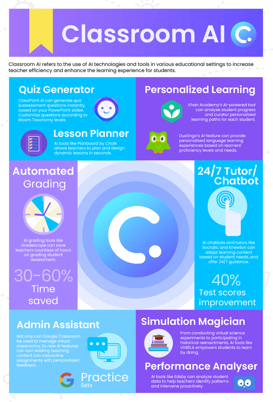 The A-Z Guide to AI in Education 2024: Almost Everything You Need to ...