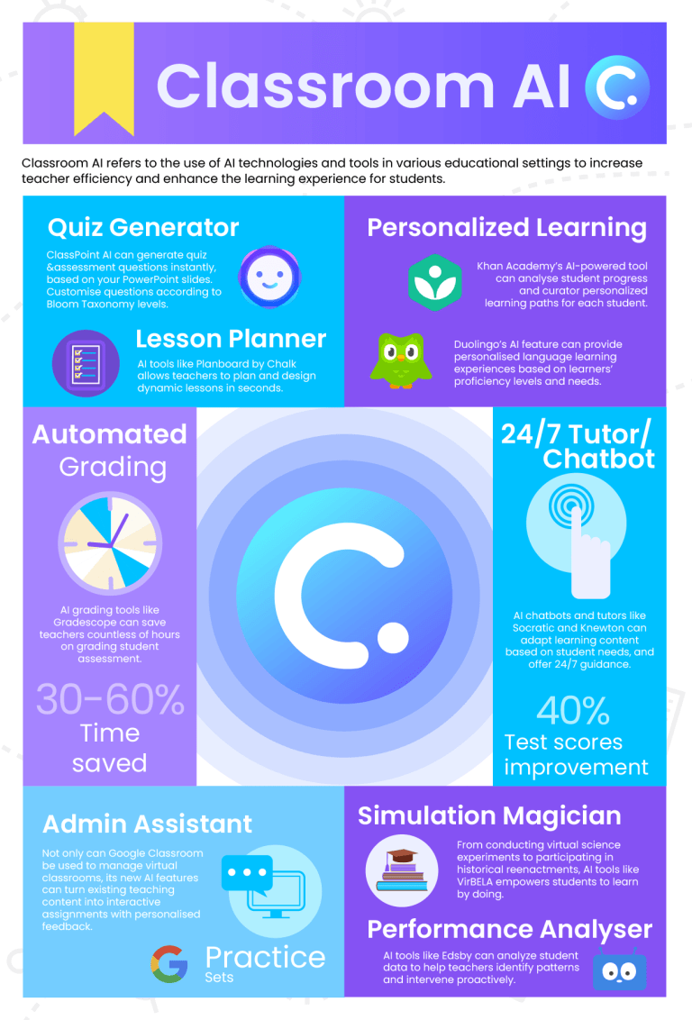 The A-Z Guide to AI in Education 2024: Almost Everything You Need to Know | ClassPoint