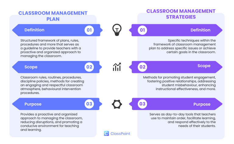 Classroom Management Plan: The Most Practical Guide and Ready-to-Use ...