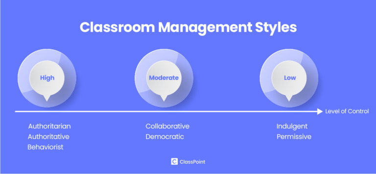 The Classroom Management Styles Guide: Find Your Best Fit