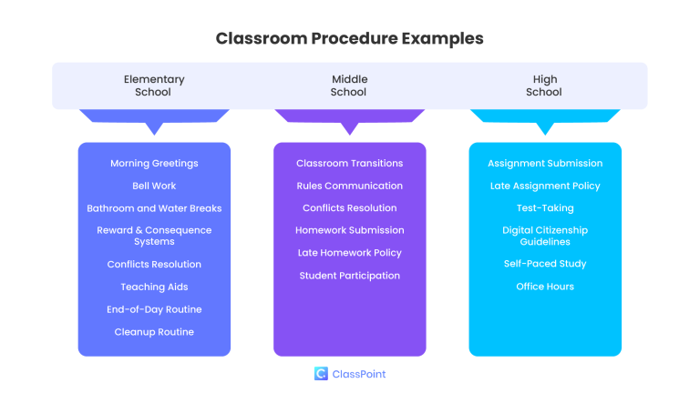 40+ Must-Have Classroom Procedures for All Grade Levels | ClassPoint