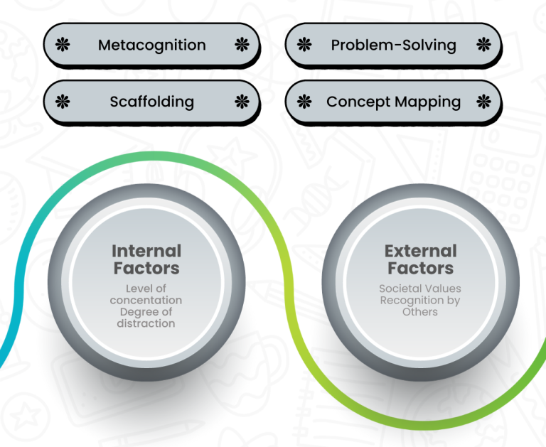 21st Century Classroom A-Z Guide: The Science Behind ClassPoint | ClassPoint