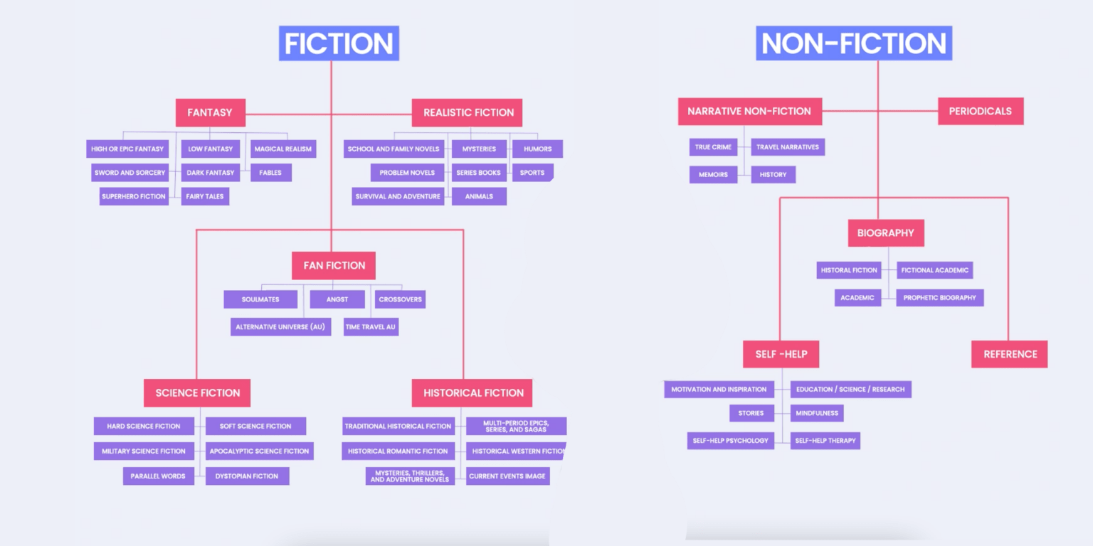 4 Classroom Gamification Elements and Examples | ClassPoint
