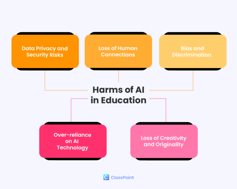 The A-Z Guide to AI in Education 2024: Almost Everything You Need to ...