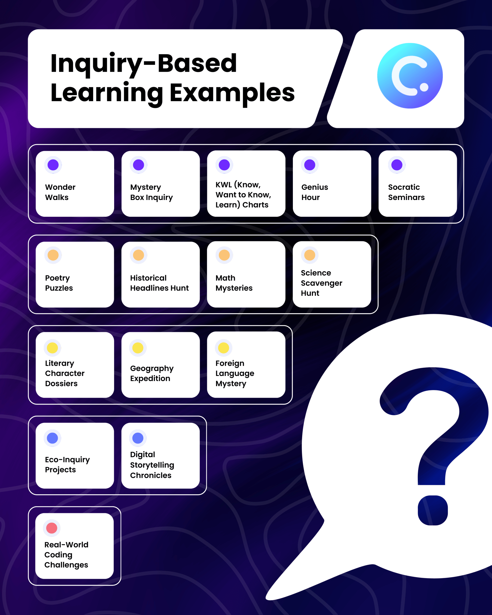 Inquiry-Based Learning: The Holy Grail for Teachers? (15 Examples ...