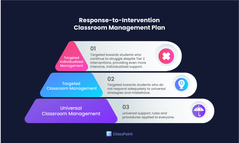 Classroom Management Plan: The Most Practical Guide and Ready-to-Use ...