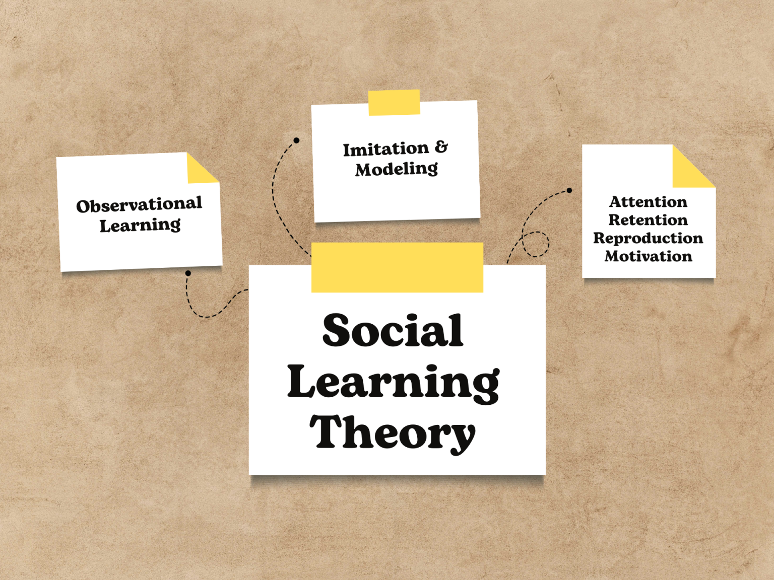 A Comprehensive Guide to Social Learning Theory (+ 10 Use Cases For The ...